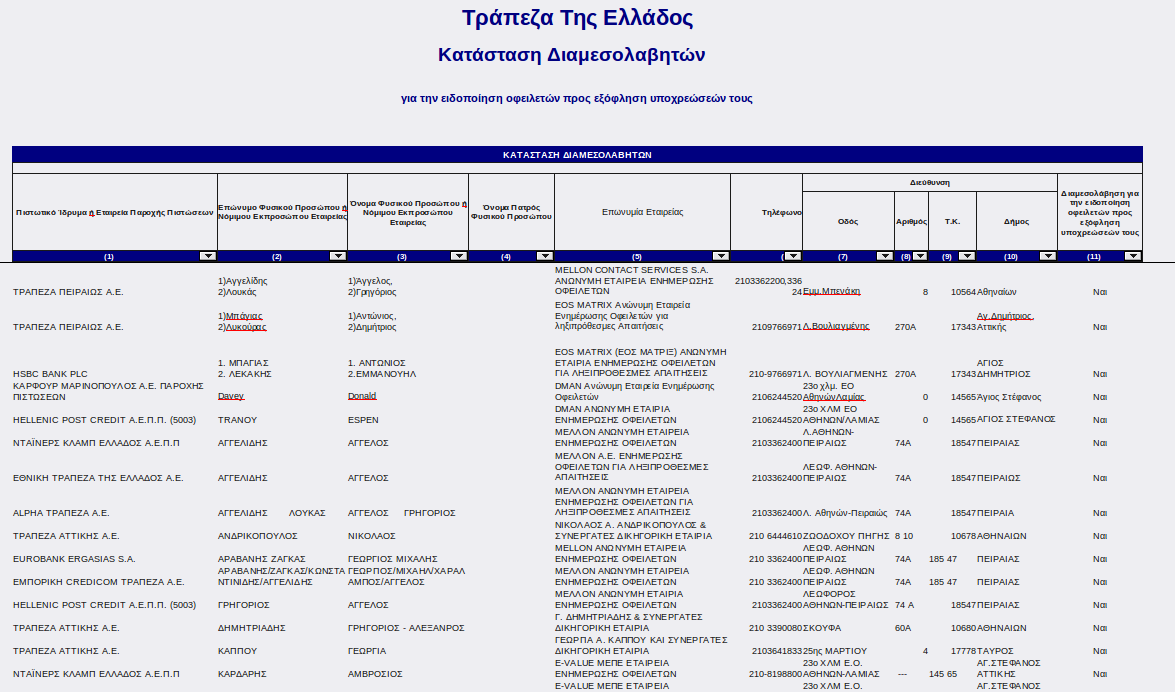 ΠΟΙΟΣ ΜΑΡΙΝΟΠΟΥΛΟΣ;;; ΑΥΤΟΣ;;; !!! ΚΑΙ ΔΕΙΤΕ ΤΟ ΕΙΣΠΡΑΚΤΙΚΟ ΤΡΑΠΕΖΙΚΟ ...